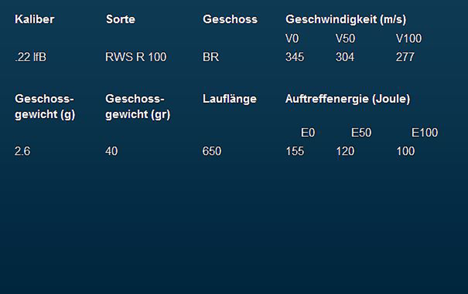 RWS Dynamit Nobel .22 long rifle R100
